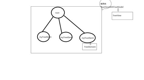 Treeview简单介绍lulujiang66的博客 Csdn博客treeview
