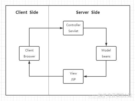 前端开发面试问什么vue面试中经常问到的问题用vue想拿 k面试题要这样答 知乎