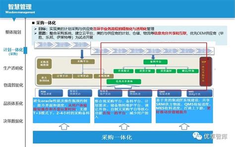 智能制造数字化智能工厂实施路径与落地举措规划方案智能工厂规划方案 Csdn博客 智能制造数字化智能工厂实施路径与落地举措规划方案智能工厂规划方案 Csdn博客