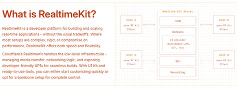 cloudflare のデモアプリを組み合わせ、サーバレスなライブ配信 ‐ realtime sfu と仲間たち