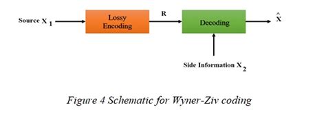 Data Compression Itn Spotlight