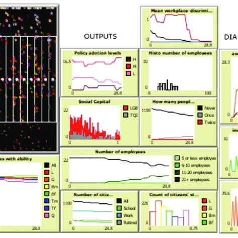 Example Cilia Lgbtq Model Interface Download Scientific Diagram