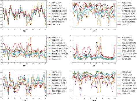 Figure 1 From An Attention Guided And Wavelet Constrained Generative Adversarial Network For
