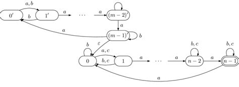 An NFA For The Product Of L M A B And Ln A C B The NFA For The Download Scientific