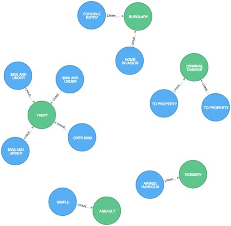 spark generating csv files to import into neo4j java code geeks