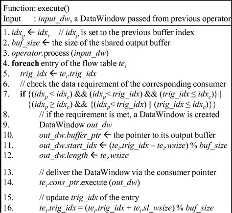 Pseudo Code For Databank Execution Download Scientific Diagram