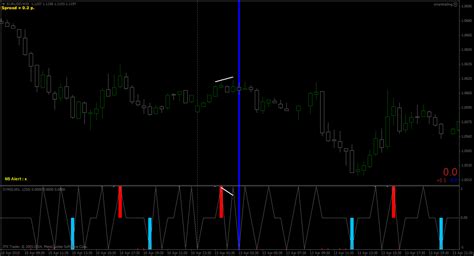 Help On How To Plot Diversion Trendlines On This Indicator Trend Indicators Mql4 And