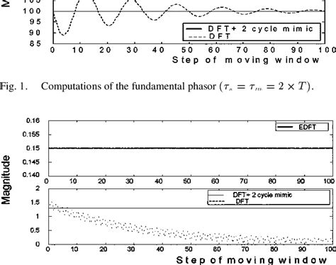 Figure 1 From A New Pmu Based Fault Detectionlocation Technique For