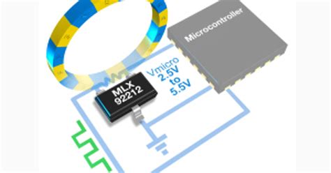 Digital Output Hall Effect Sensors From Melexis