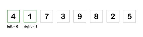 A Beginners Guide To The Sliding Window Algorithm With Javascript