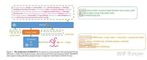 【vlm多模态大模型】minigpt 4详细解析 知乎