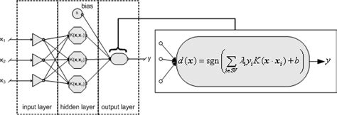 Svm Support Vectors
