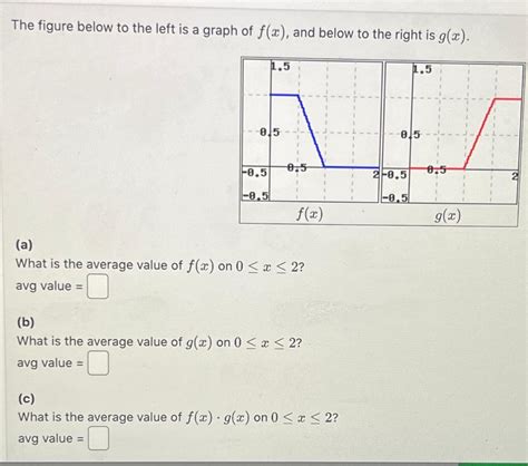 Solved The Figure Below To The Left Is A Graph Of F X And Chegg