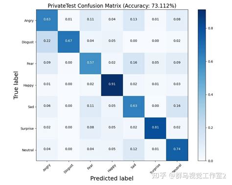 Opencv基于改进vgg19的表情识别系统（源码＆fer2013＆教程） 知乎