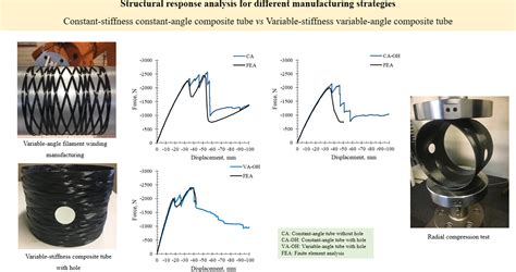 Polymer Composites Vol 46 No 8