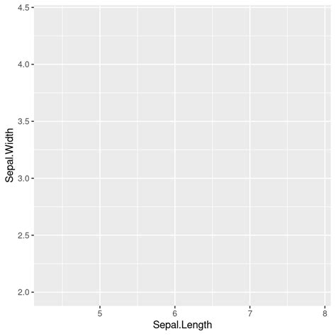 Plotting With Ggplot