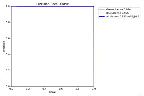 基于yolov8深度学习的智能车牌检测与识别系统【python源码pyqt5界面数据集训练代码】目标检测、深度学习实战 阿里云开发者社区