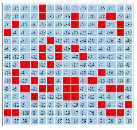 Cellular Automata System Simulating Telephone Network Download Scientific Diagram