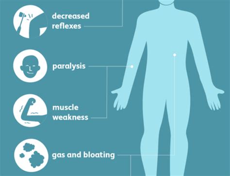 Treatment Of Hyperkalemia Bcnephro