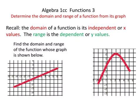 Ppt Algebra 1cc Functions 3 Determine The Domain And Range Of A Function From Its Graph