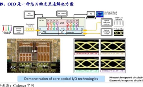Oio是一种芯片的光互连解决方策 2024年05月 行业研究数据 小牛行研