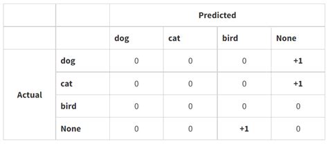 Github Supervisely Ecosystem Classification Metrics