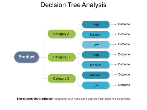 Top 10 Decision Analysis Templates With Examples And Samples