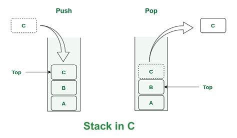 stack in c geeksforgeeks