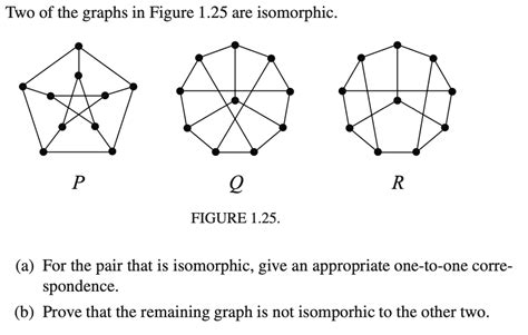 Solved Two Of The Graphs In Figure 1 25 Are Isomorphic A