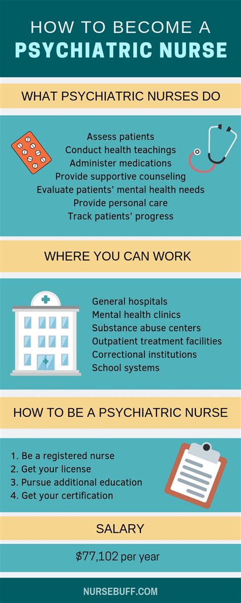 Psych Nurse Schooling