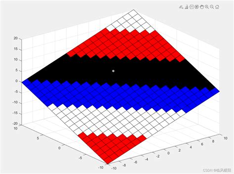 MATLAB 绘制六阶多种颜色图组合的Colorcube matlab画图 条线 种不同颜色 CSDN博客