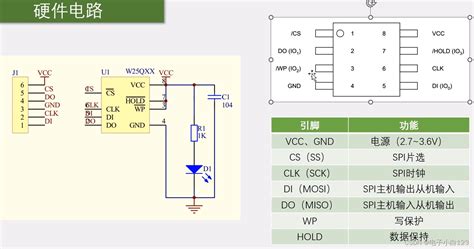 Stm32学习笔记(112) W25q64简介和工作原理stm32使用w25q64应用电路 Csdn博客 Stm32学习笔记(112) W25q64简介和工作原理stm32使用w25q64应用电路 Csdn博客