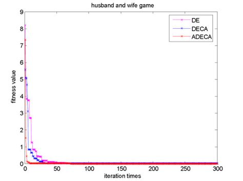 Finding The Nash Equilibria Of N Person Noncooperative Games Via Solving The System Of Equations