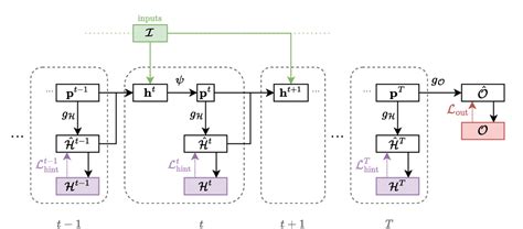 Figure 1 From Recursive Algorithmic Reasoning Semantic Scholar