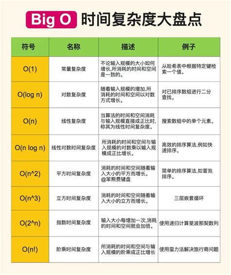 【数据结构初阶】 算法复杂度的深度解析 Csdn博客