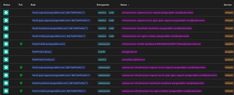 How To Bake An Ortelius Pi Part 4 Cloudflare Certificates And Traefik Ortelius