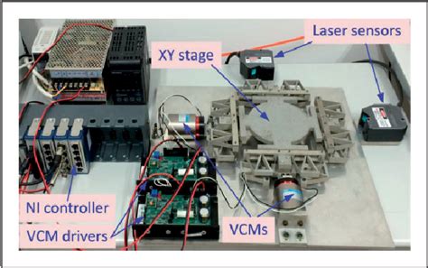 Figure 11 From Design And Development Of A New Large Stroke Xy Compliant Micropositioning Stage