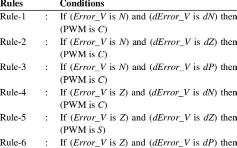 Rule Based The Proposed Systems Download Scientific Diagram