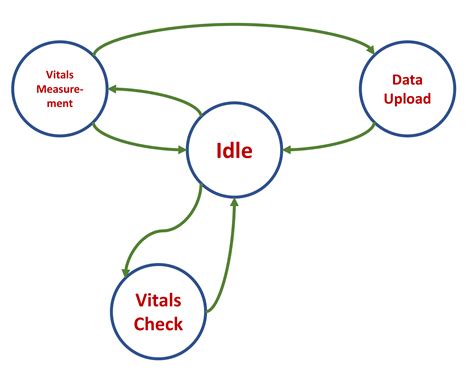 Designing Power Management Software For Embedded Systems Embedded
