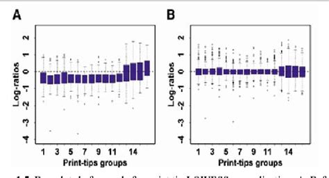 Figure 1 5 From Design And Development Of Oligonucleotide Microarrays And Their Application In