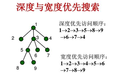 算法设计与分析（5）——回溯与分支限界算法与设计第九章分支限界思维导图 Csdn博客