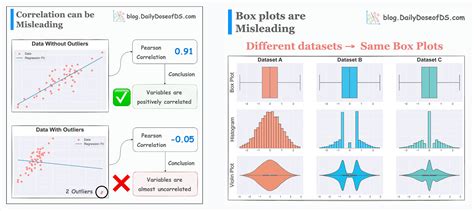 Enrich Your Missing Data Analysis With Heatmaps