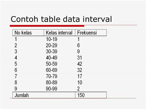 20 Contoh Data Nominal 60 Koleksi Gambar 20 Contoh Data Nominal 60 Koleksi Gambar