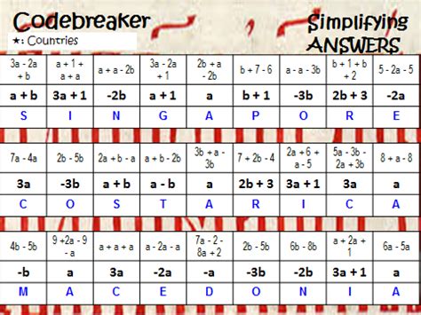 Differentiated Codebreaker Simplifying Teaching Resources