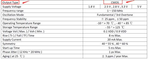 晶振cmos输出是什么意思？ 深圳市晶诺威科技有限公司