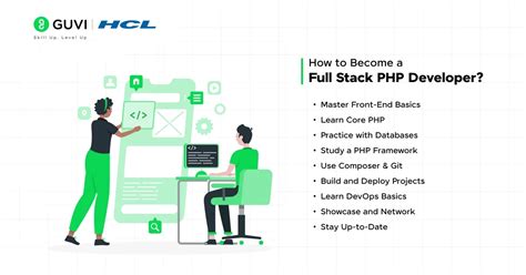 Who Is A Full Stack Php Developer All You Need To Know