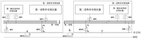 Flexible Traction Power Supply System And Fault Direction Judgment Method Thereof Eureka Patsnap