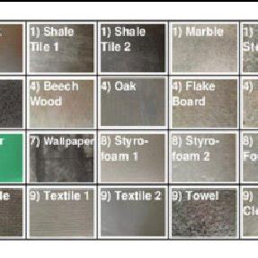 Representative Textured Objects Used For Texture Based Tactile Download Scientific Diagram