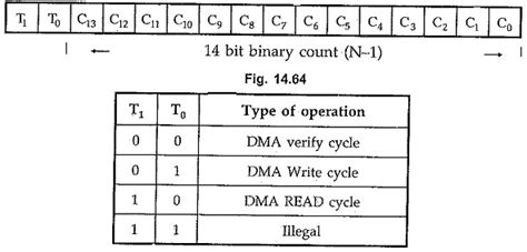 8257 Pin Diagram And Pin Description 8257 Block Diagram