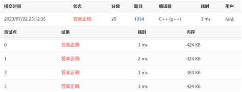 Pta 乙级 1034 有理数四则运算 20分 Cc 上帝的绵羊 博客园 Pta 乙级 1034 有理数四则运算 20分 Cc 上帝的绵羊 博客园